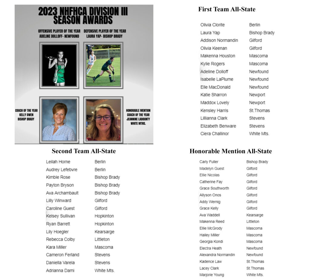 2023 High School State & Local Awards - MAX Field Hockey